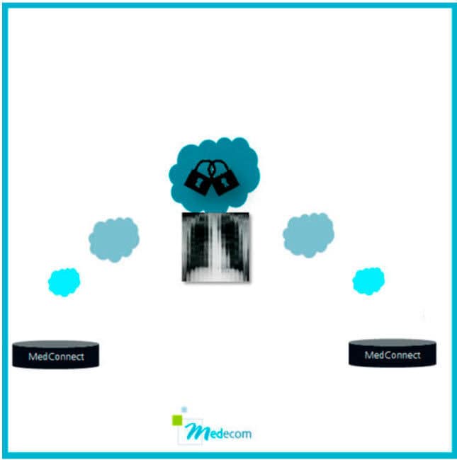 Software-Modul / Content-Sharing - Med Connect - Medecom ...