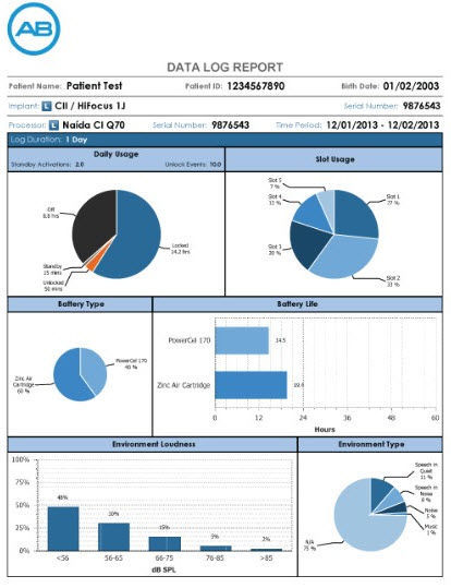 Reporting-Software - SoundWave™ - Advanced Bionics - Steuerung ...