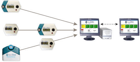 Monitoringsystem für medizinische Gase - Steri-trac® - SciCan Medical