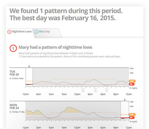 Reporting-Software - Dexcom CLARITY™ - Dexcom - Diabetes-Verwaltung