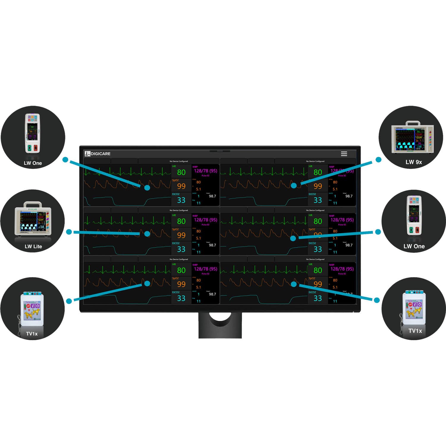 Überwachungsstation für Veterinärmedizin - CentralVue CV10x - Digicare ...