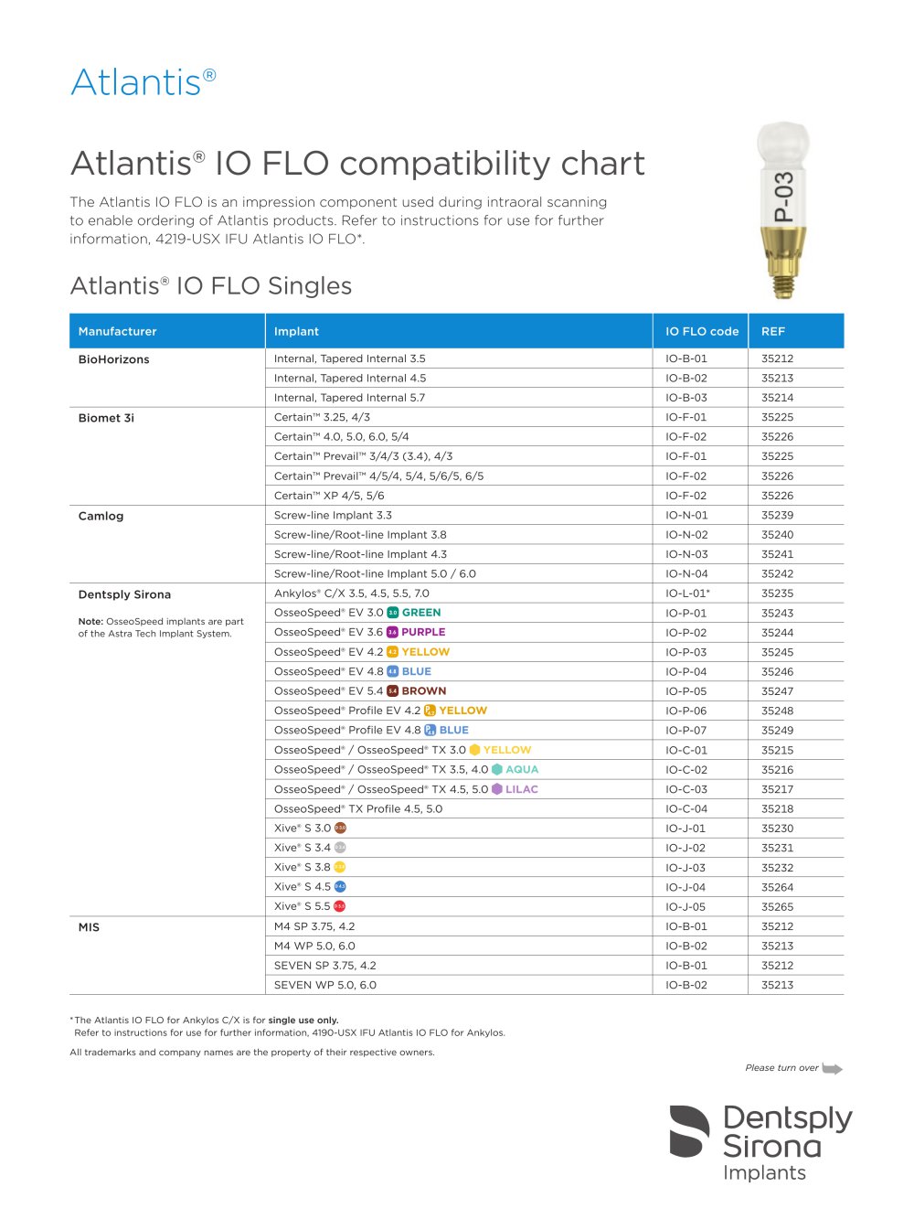 Kataloge Medicalexpo